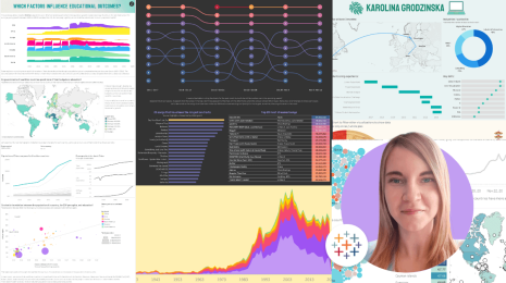 Tableau for Teaching: Free access and resources to teach Tableau